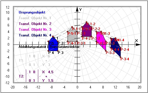 Affine Abbildung Affine Transformation Affinit t Matrix Affine Abbildung Affine Transformation Affinit t Matrix